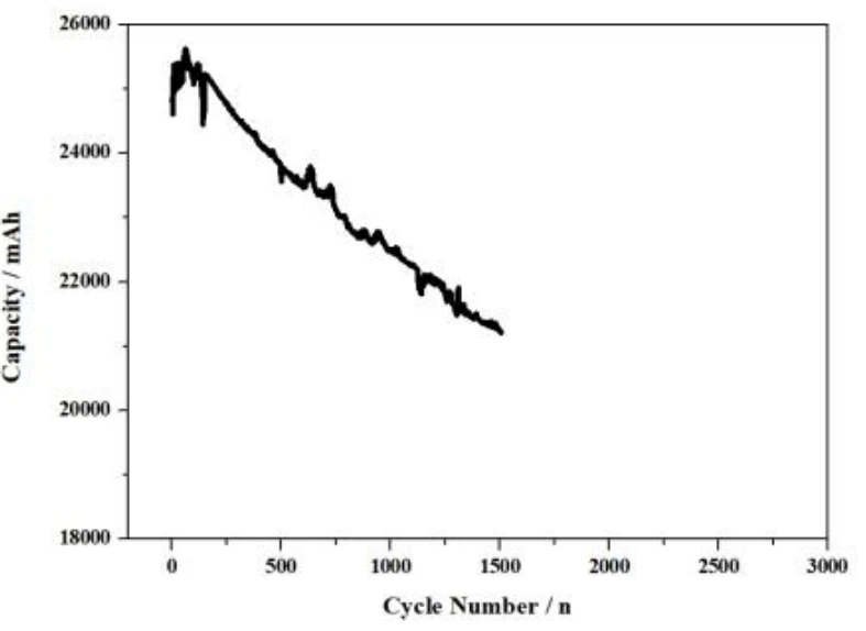 Headway 40175L 3.2 V 25Ah LiFePO4 Battery Cell
